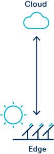 AlsoEnergy | Solar Energy Monitoring and Control | Edge to Cloud