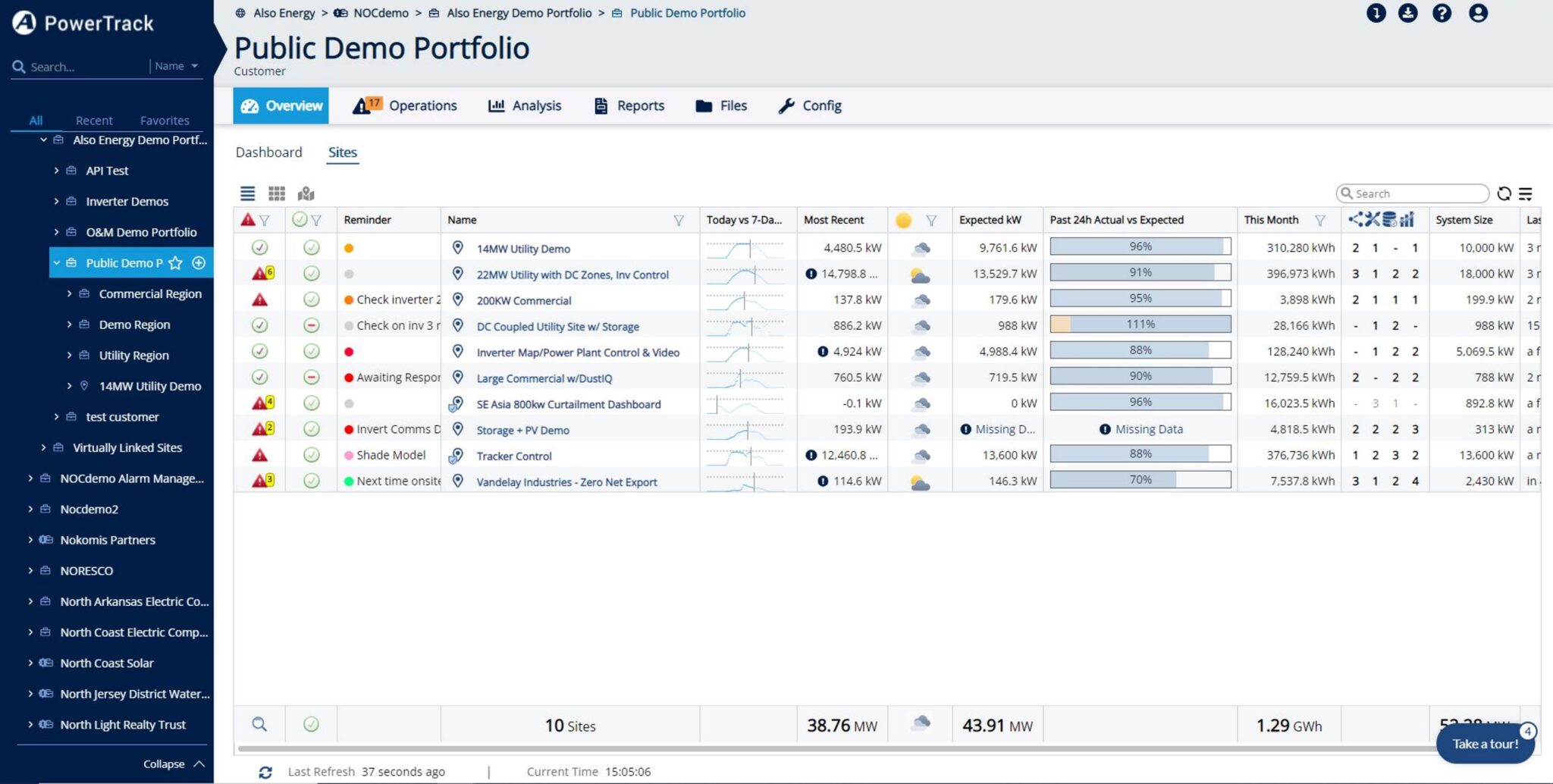 PowerTrack | One Application. All Users | AlsoEnergy