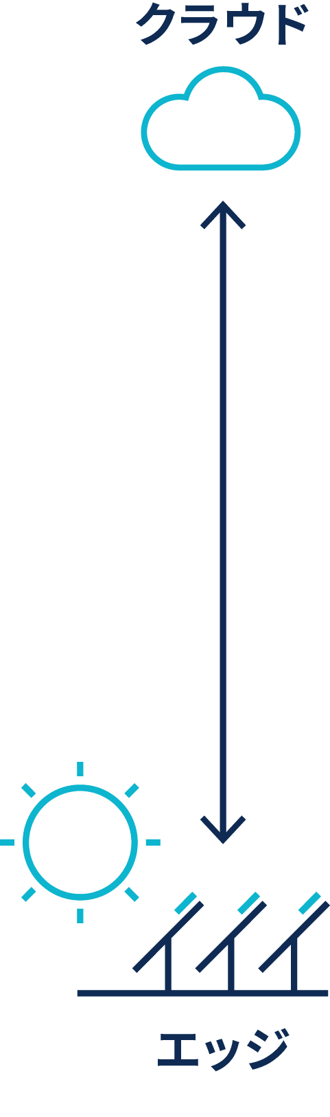 AlsoEnergy | 太陽エネルギーの監視と制御 | エッジからクラウドへ