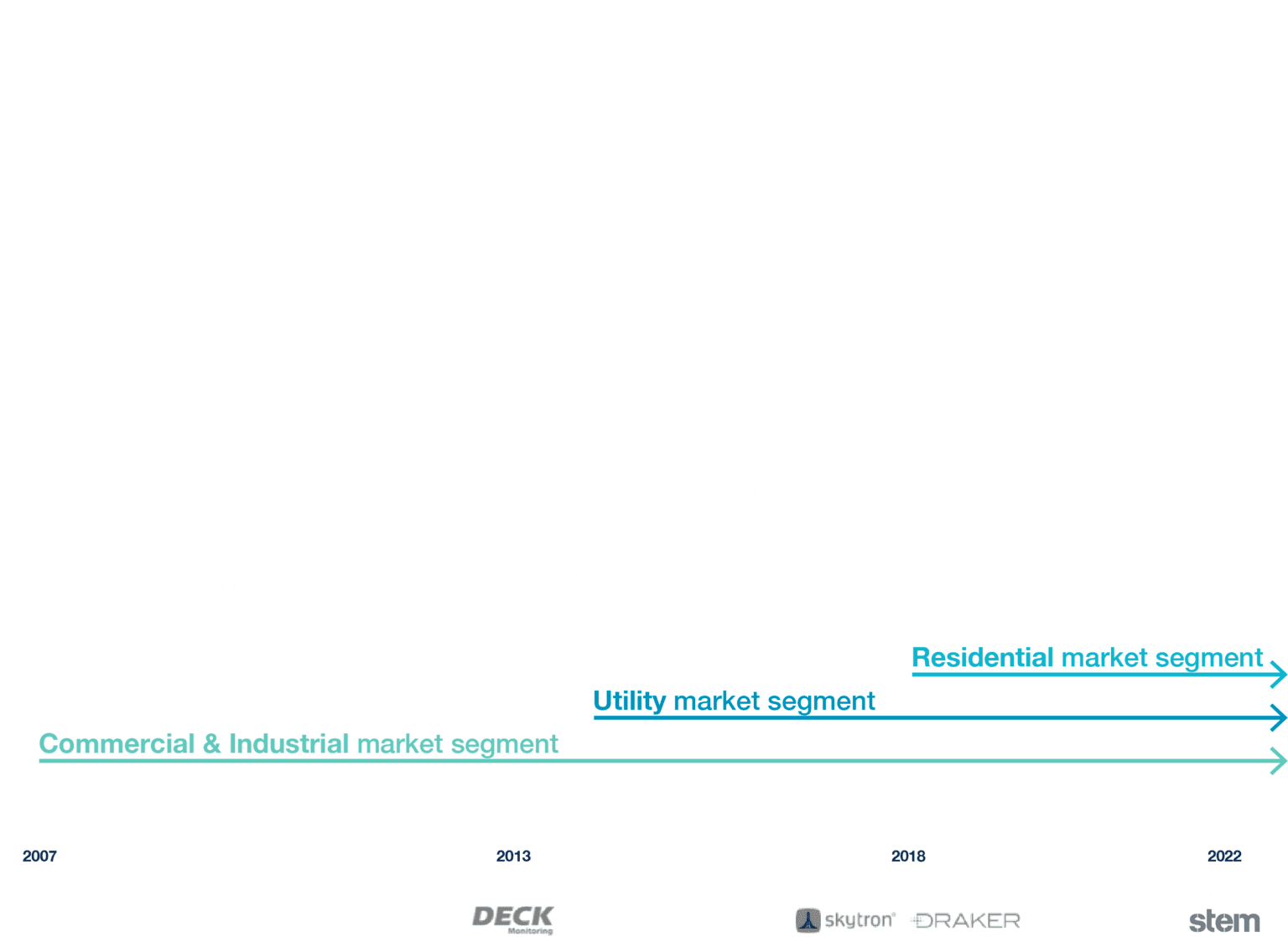 About Us | Clean Energy Empowered | AlsoEnergy