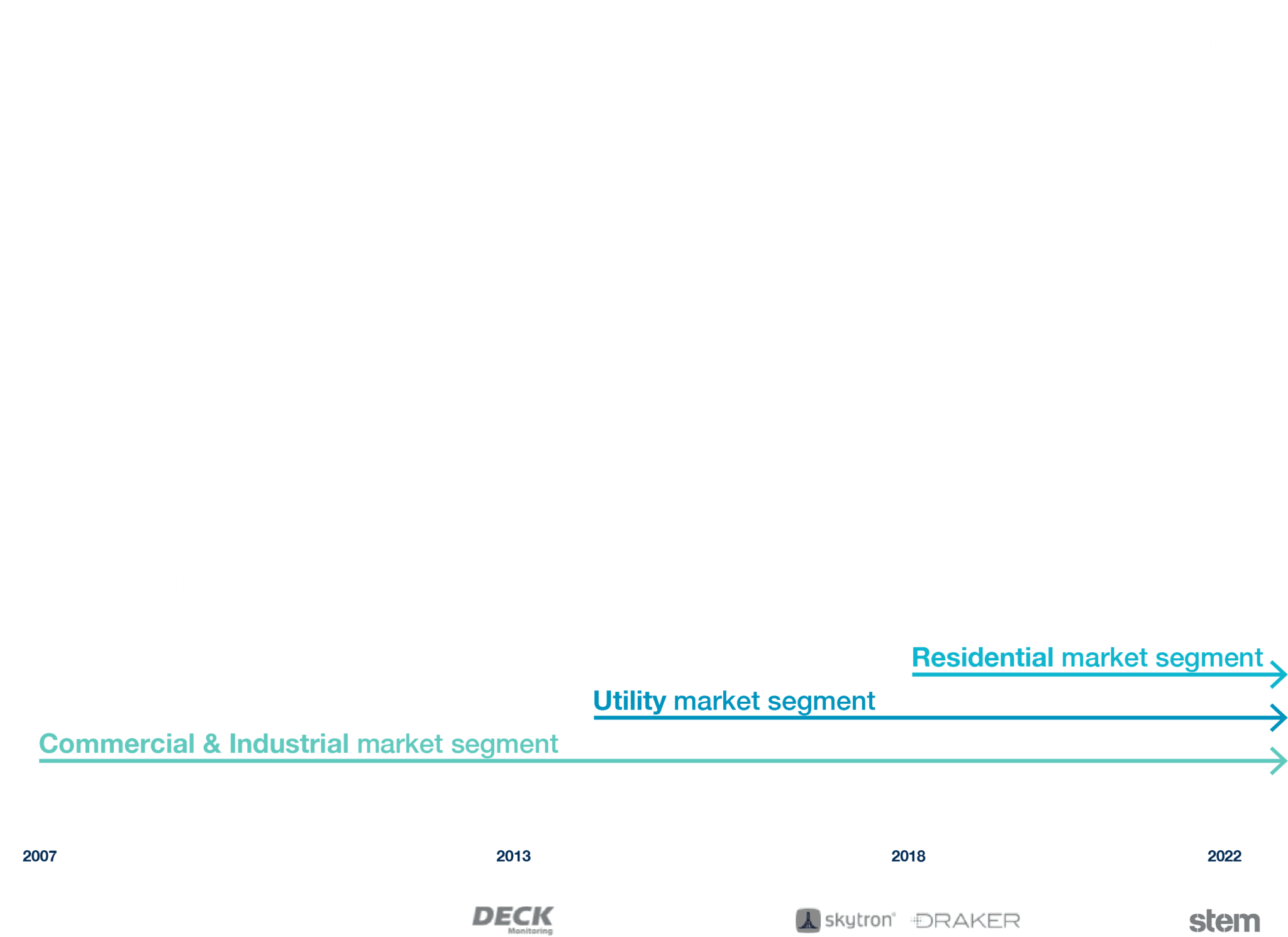 About Us | Clean Energy Empowered | AlsoEnergy