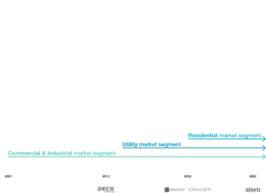 About Us | Clean Energy Empowered | AlsoEnergy