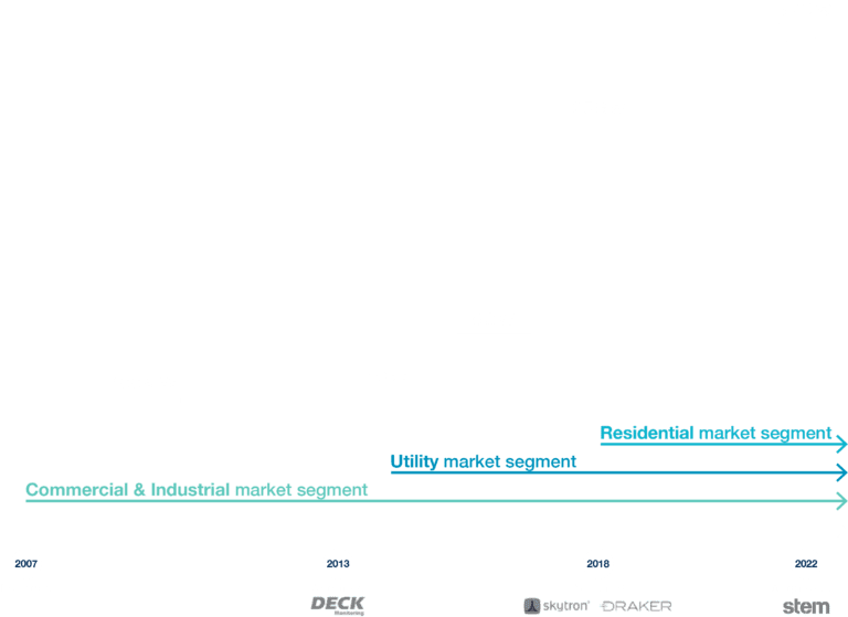 About Us | Clean Energy Empowered | AlsoEnergy