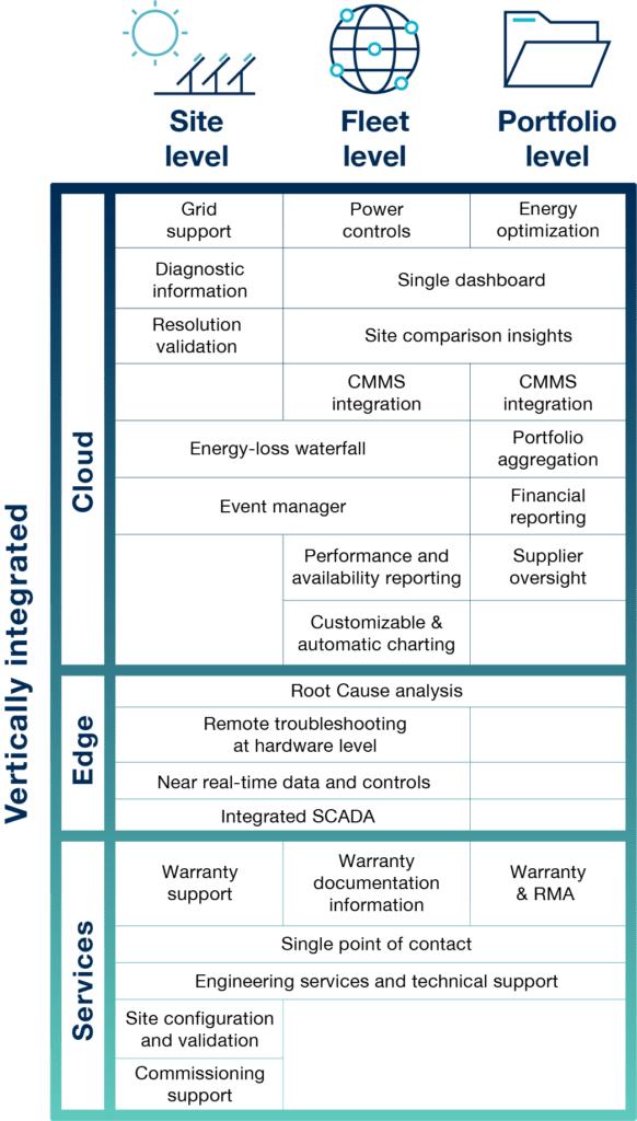 Edge-to-Cloud Clean Energy Portfolio Optimization | AlsoEnergy