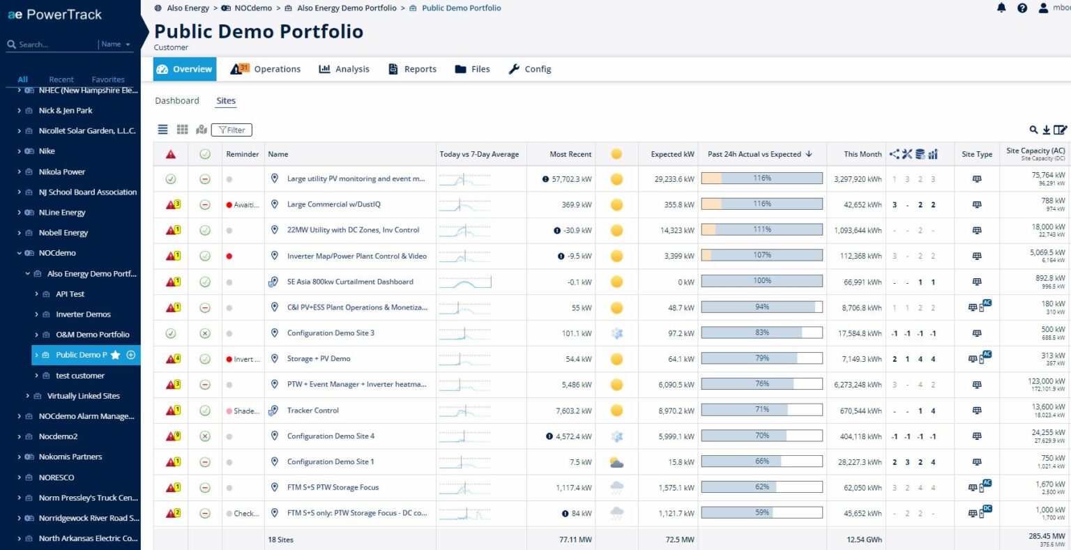 PowerTrack | One Application. All Users | AlsoEnergy