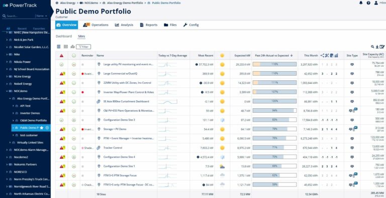 PowerTrack | One Application. All Users | AlsoEnergy